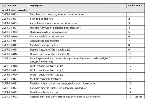 Table 1 From The Comprehensive AOCMF Classification System Fracture