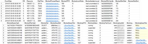 Blocking Monitoring Framework About Sql Server