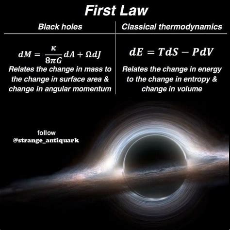 physics facts physics theories physics concepts physics lessons physics formulas physics