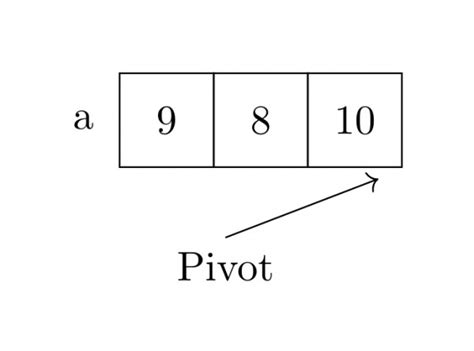 algorithms gate cse 2015 set 2 question 45