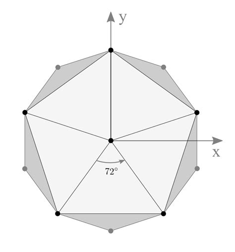 OpenGL Sphere