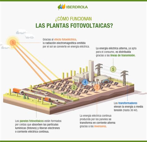 Energía fotovoltaica mirando hacia el futuro