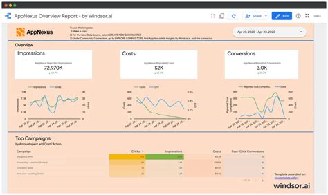 Free Web Analytics Dashboard Report Templates