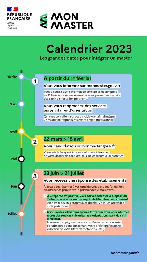 Candidatures Iae