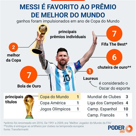 Fifa Elege Lionel Messi Como Melhor Do Mundo Em 2022