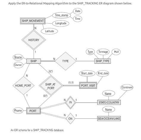Solved Apply The ER To Relational Mapping Algorithm To The Chegg