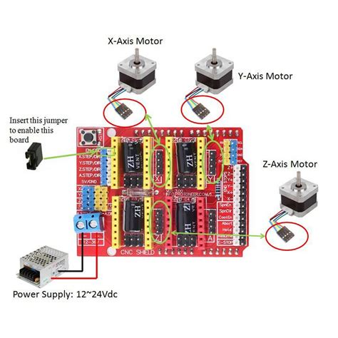 arduino uno arduino cnc shield v3 0 a4988 installatio