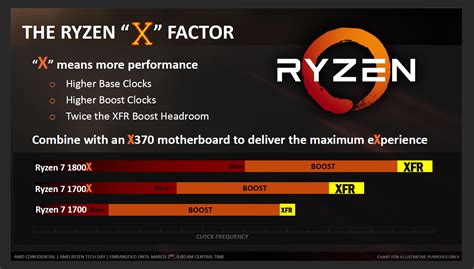 Venta Ryzen X En Stock