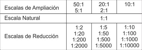 Escalas Une En Iso Dibujoindustrial Es