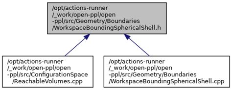 Parasol Planning Library Ppl Opt Actions Runner Work Open Ppl Open