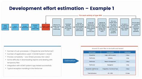 software development effort estimation template excel