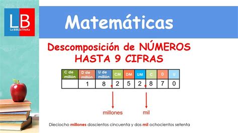 DESCOMPOSICIÓN de números NATURALES con EJERCICIOS resueltos