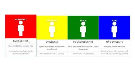 Classificacao De Risco