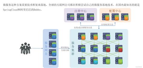 java 微服务框架介绍 springcloud eureka注册中心 nacos注册中心 java 微服务注册 csdn博客