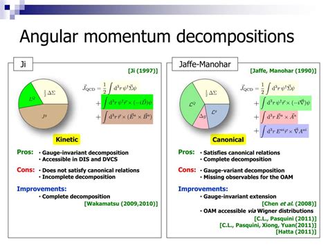 ppt quark phase space distributions and orbital angular momentum powerpoint presentation id