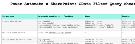 Power Automate Resources