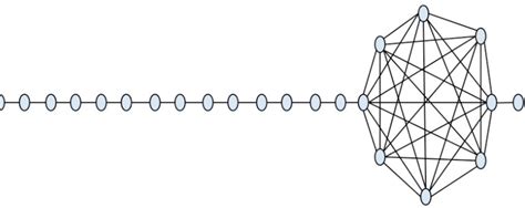 Figure From Generating Synthetic Task Graphs For Simulating Stream