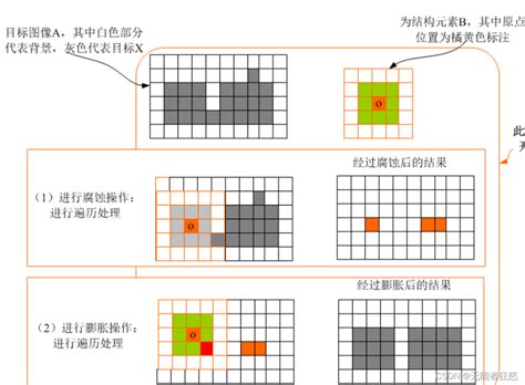 c 联合opencv （五）形态学处理 c cv2 morphologyex csdn博客