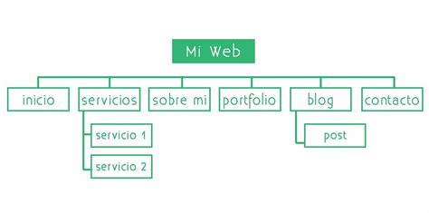Inventario De Contenidos Que Es Y C Mo Llevarlo A Cabo Con Xito Grid Cl