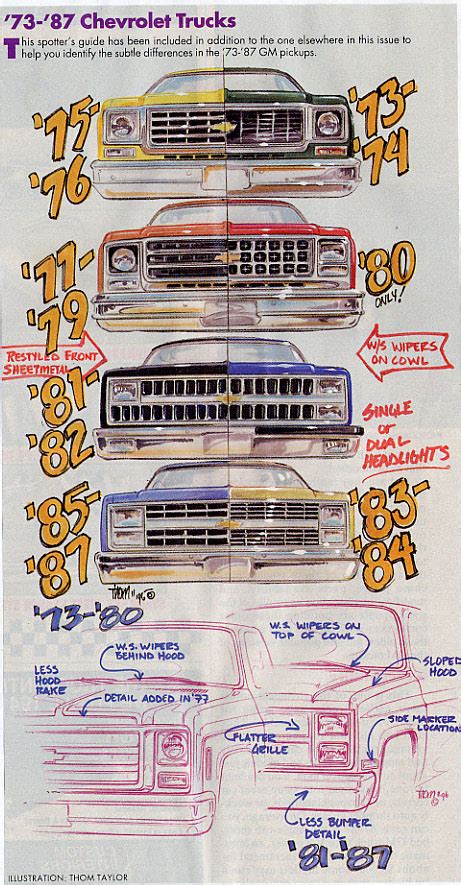 Gmc Version Of This The Present Chevrolet Gmc Truck Message