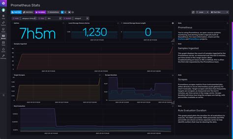 The Top InfluxDB Dashboards Logit Io