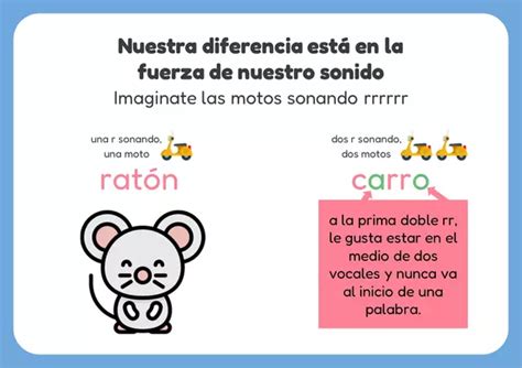 Letra Doble R Rr Profe Social