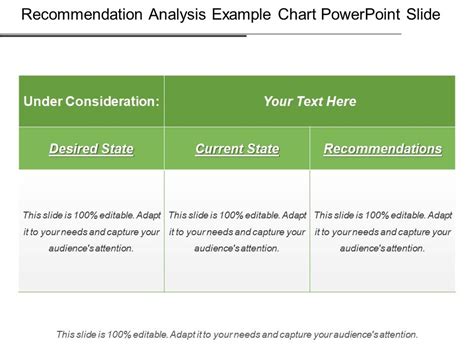 Recommendation Analysis Example Chart Powerpoint Slide PowerPoint