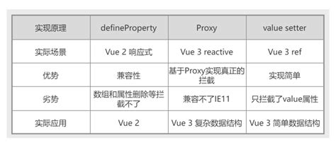 vue js 比较重要知识点总结一 前端百货店 segmentfault 思否