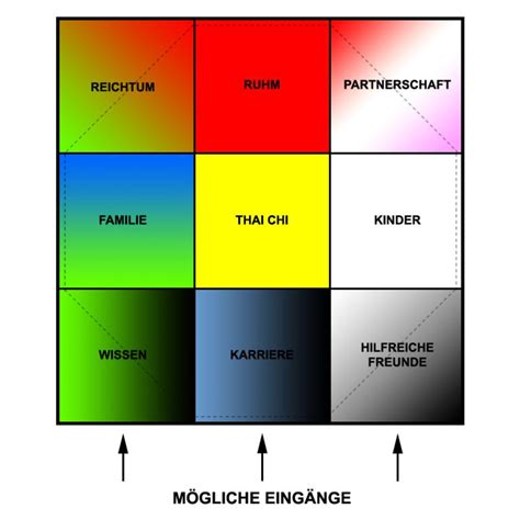 Feng Shui danach einrichten wohnen Regeln verstehen SCHÖNER