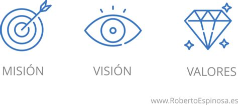 Misión visión y valores en la empresa 25 Ejemplos Roberto Espinosa