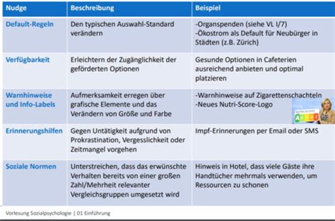 Vl Einf Hrung Karteikarten Quizlet
