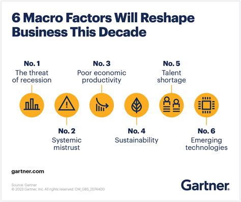 Bcmp Gartner
