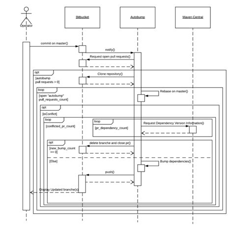 Autobump Documentation Autobump Is A Tool That Automatically Creates