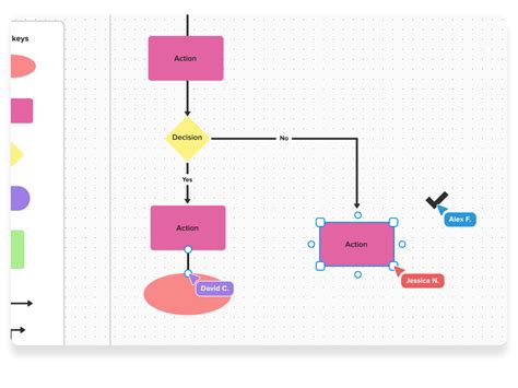 Function Structure Diagram Maker Visual Requirements Gathe