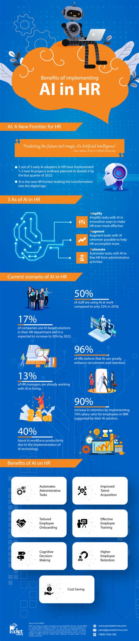 Benefits Of Implementing AI In HR Pocket HRMS