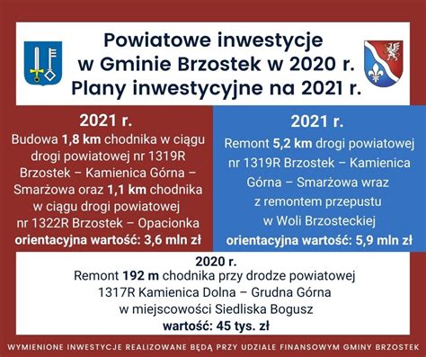 Powiatowe Inwestycje W Gminie Brzostek W 2020 R I Plany Inwestycyjne