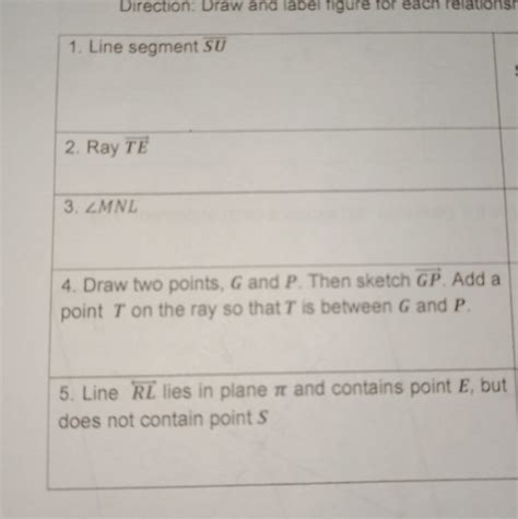 solved direction draw and label figure for each rerations 1 line segment overline su 2 ray