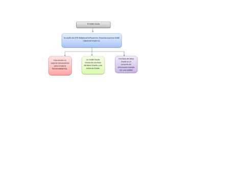 MAPAS CONCEPTUALES DE LAS BASES DE DATOS UNIDAD 2