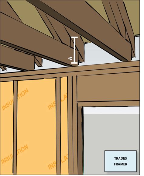 Vaulted Ceiling Truss Insulation Shelly Lighting