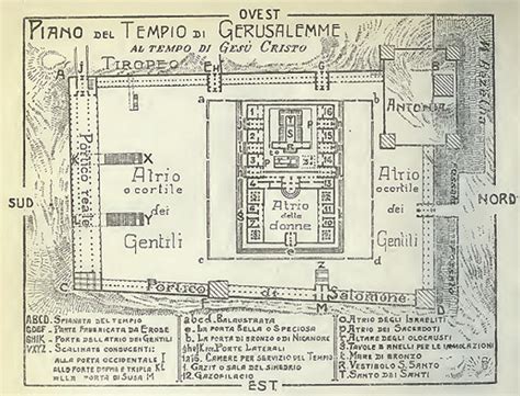 Le Donne Nel Tempio Di Gerusalemme