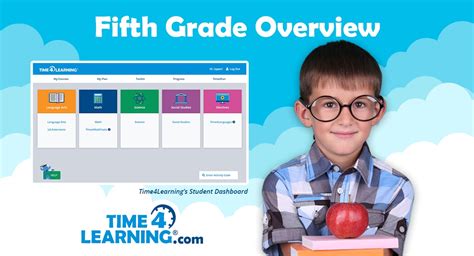 What Every Fifth Grader Should Know