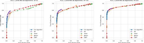 figure d 1 from learning high dimensional gaussian graphical models under total positivity
