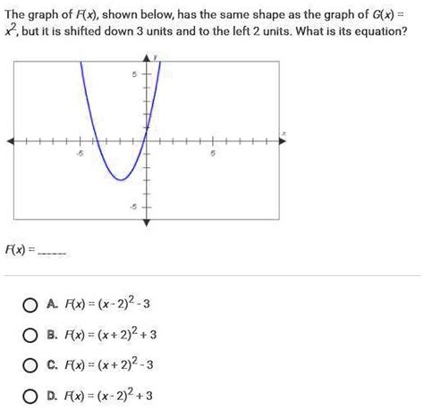 solved the graph below has the same shape as the graph g x x 2 but it is shifted down 3