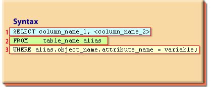 Querying Oracle Object Table Techniques