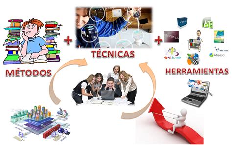 Conceptos B Sicos De Fundamentos De Invest Mind Map