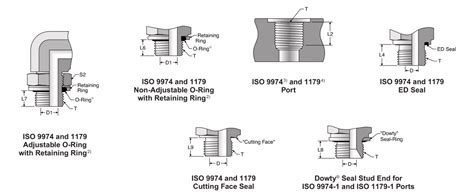 ISO 9974 Standard Hydraxio China SS Hydraulic Fittings Manufacturer