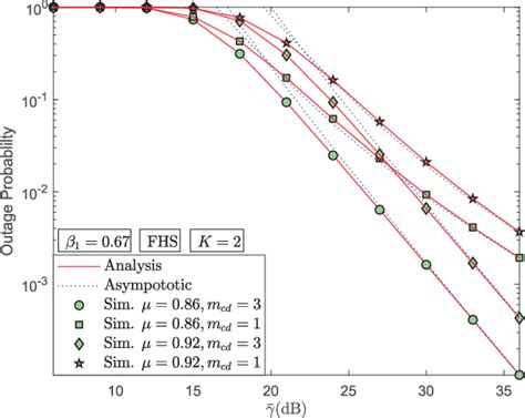figure 2 from noma based overlay cognitive integrated satellite terrestrial relay networks with