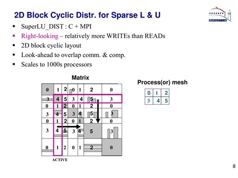 ppt lecture 5 parallel sparse factorization triangular solution powerpoint presentation id