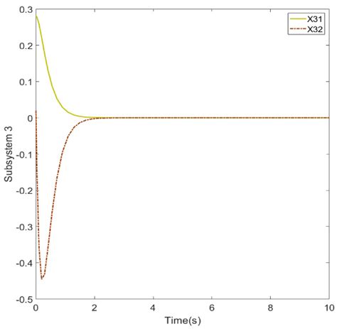 machines free full text constrained cost fuzzy control via decentralized design approach for