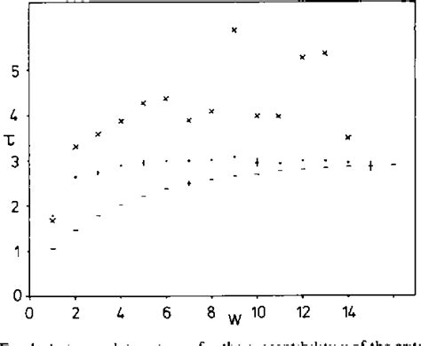 figure 1 from comparison between cluster monte carlo algorithms in the ising model semantic